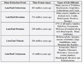 Are we in the Sixth Mass Extinction ?: The starter: an introduction to ...