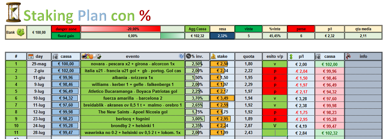 Staking Plan a % - Betting Maker, le scommesse di Robj.