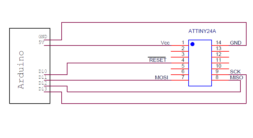 気まぐれ雑多記: Arduino ISPを使ってAVR(Attiny24A)に書き込み