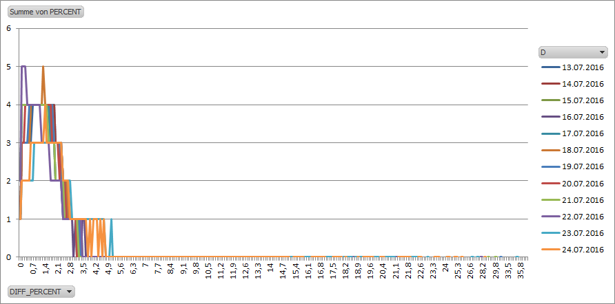 Oracle Related Stuff Oracle Database Cloud Dbaas Performance Consistency Part 2