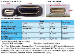 High-Definition Multimedia Interface (HDMI)