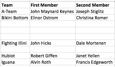 The Economics of Organizations - fall 2015: Please email me your ...