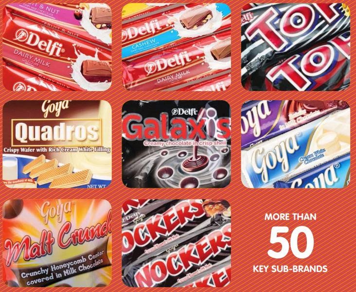 Petra Foods Ltd - Company visit note: Solid chocolate franchise in ...