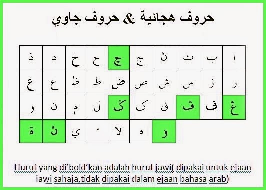 ماري بلاجر جاوي: Konsep Belajar Jawi Sambil Bermain