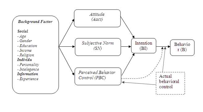 Penerapan (Theory of Planned Behavior) dalam Pemberian Tablet Fe ...