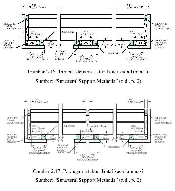 Material Struktur Kaca Laminated (Kaca Laminasi) - Jurnal Arsitektur
