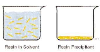 Dentistry lectures for MFDS/MJDF/NBDE/ORE: Chemical and physical ...