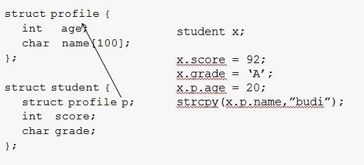 1 - Array & Linked List - Handi Putra Tjioe - 2101691676: Februari 2018