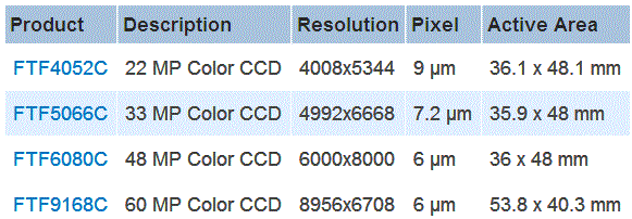 Image Sensors World: Teledyne-DALSA Announces 60MP Medium-Format CCD