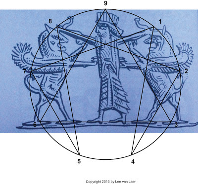 The enneagram in ancient art | Yoga Instruction