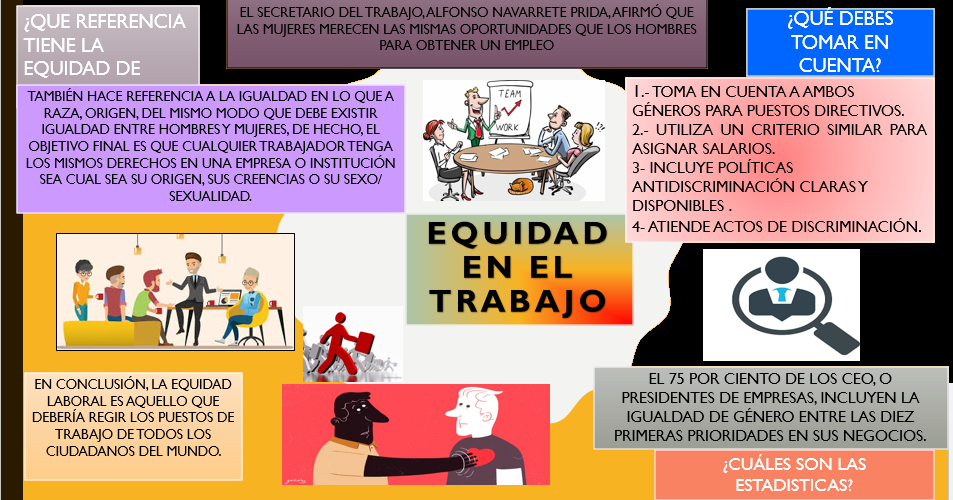 EQUIDAD EN EL TRABAJO