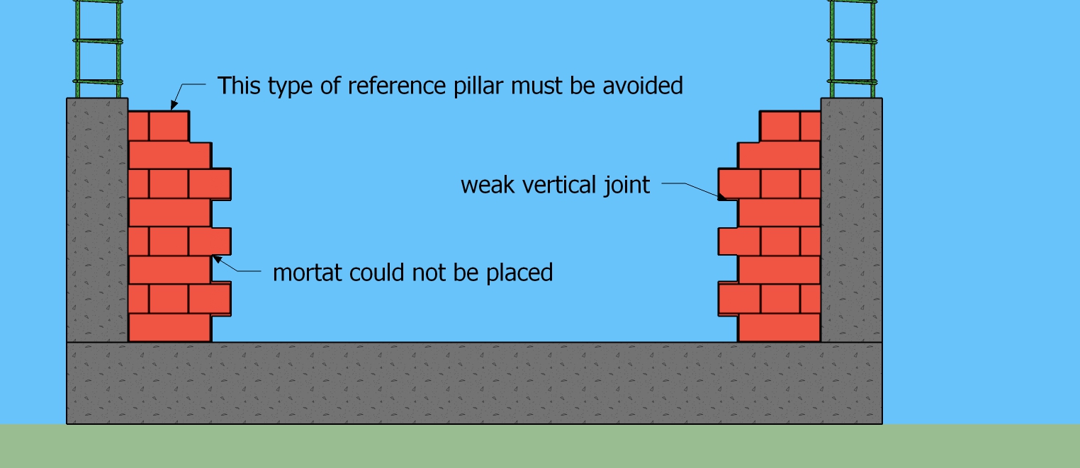 How to execute Brick masonry from Floor to roof?