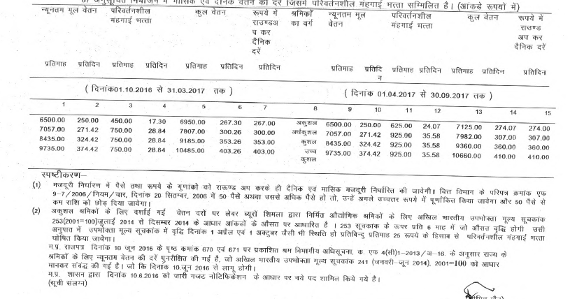 Madhya Pradesh - Minimum Wages 1st Apr 2017