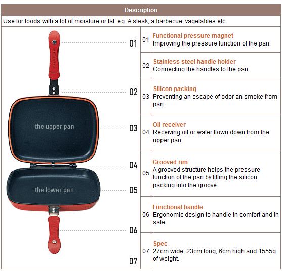 kpiO: Happycall Double Sided Pan