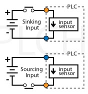 Jago Otomasi: Penyambungan Sensor Digital pada Modul Input PLC