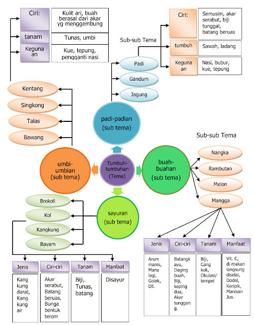 Pengertian, Islitah, Jenis Dan Ciri-Ciri Tema Secara Komplit - Baca ...