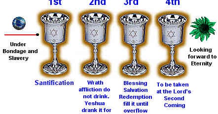 THE FOUR CUPS OF PASSOVER - the New Covenant Significance