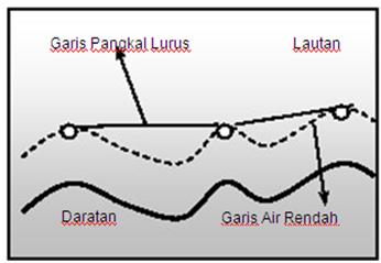 Anak Laut: Maret 2012