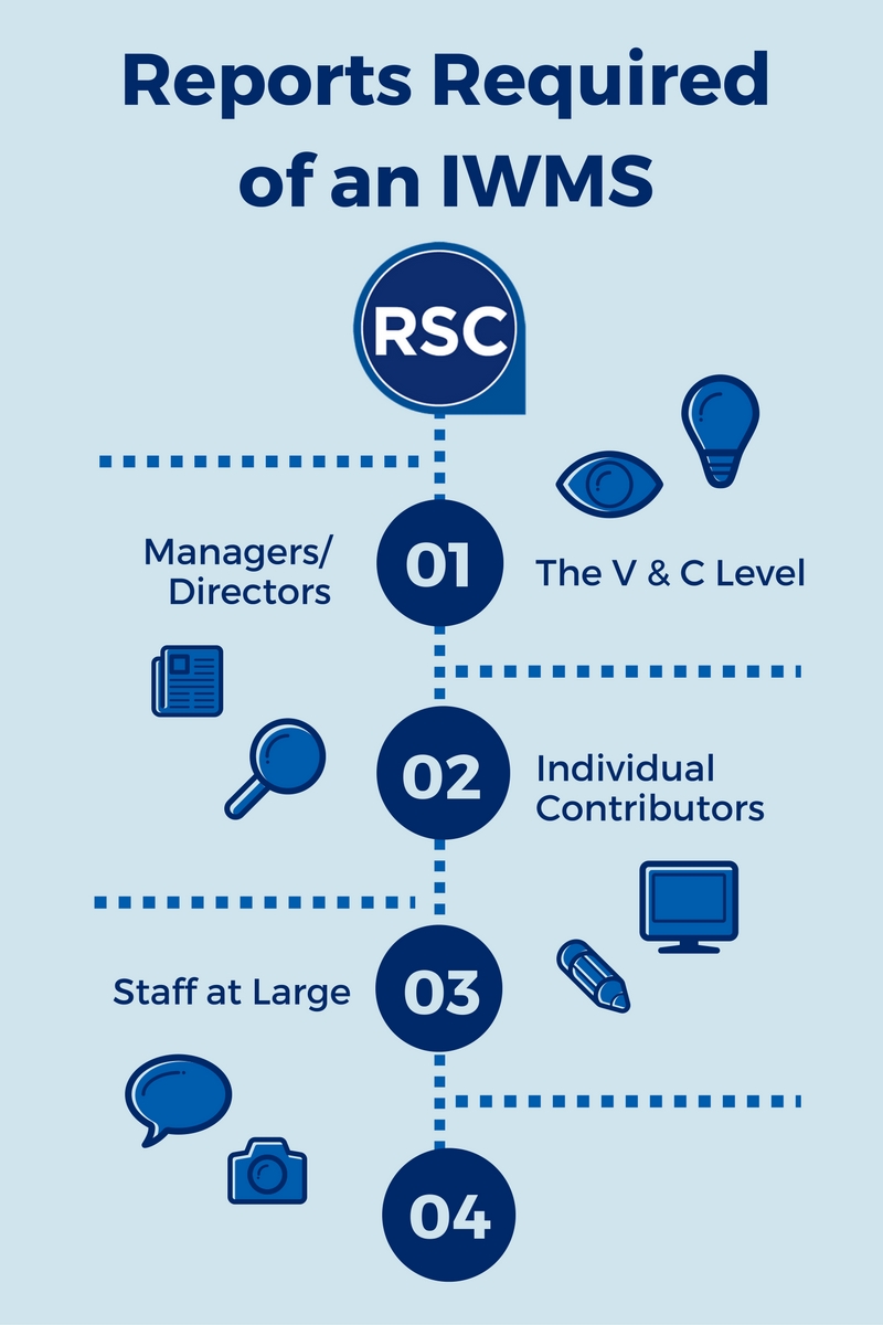 RSC: What Reports are Required of an IWMS System?