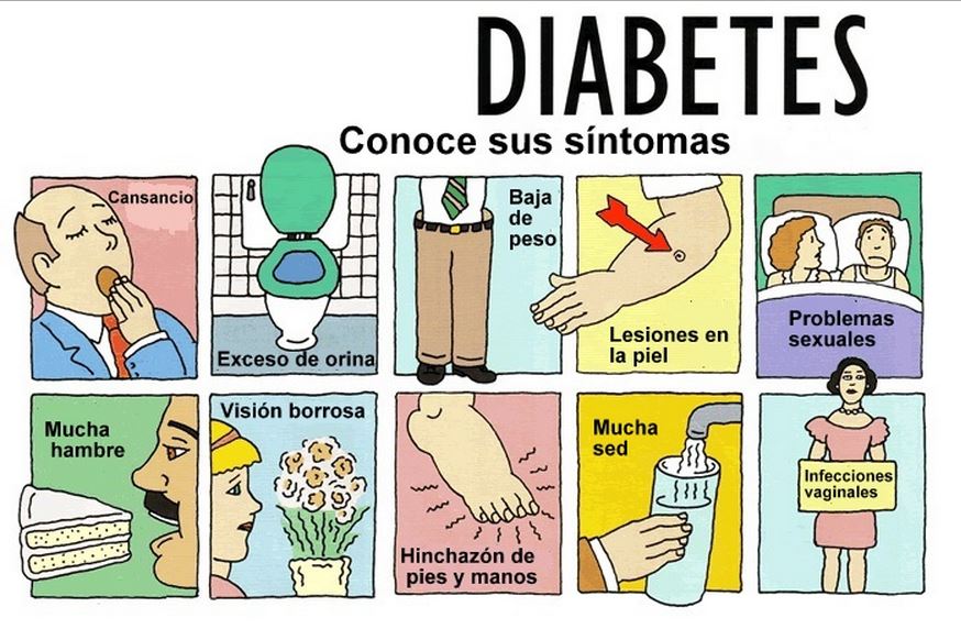 Diabetes MellitusDiabetes
