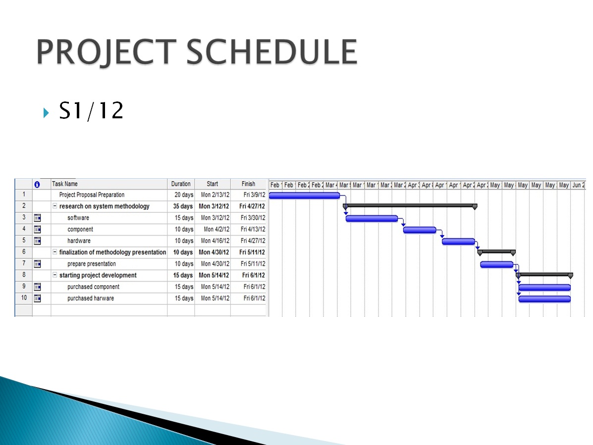FYP-final year project: My Presentation