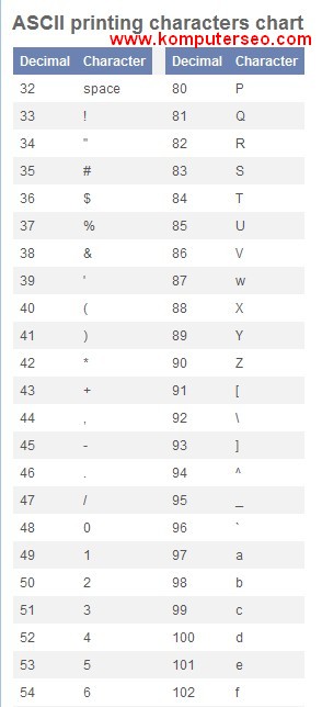 Apa itu ASCII?: TABEL ASCII