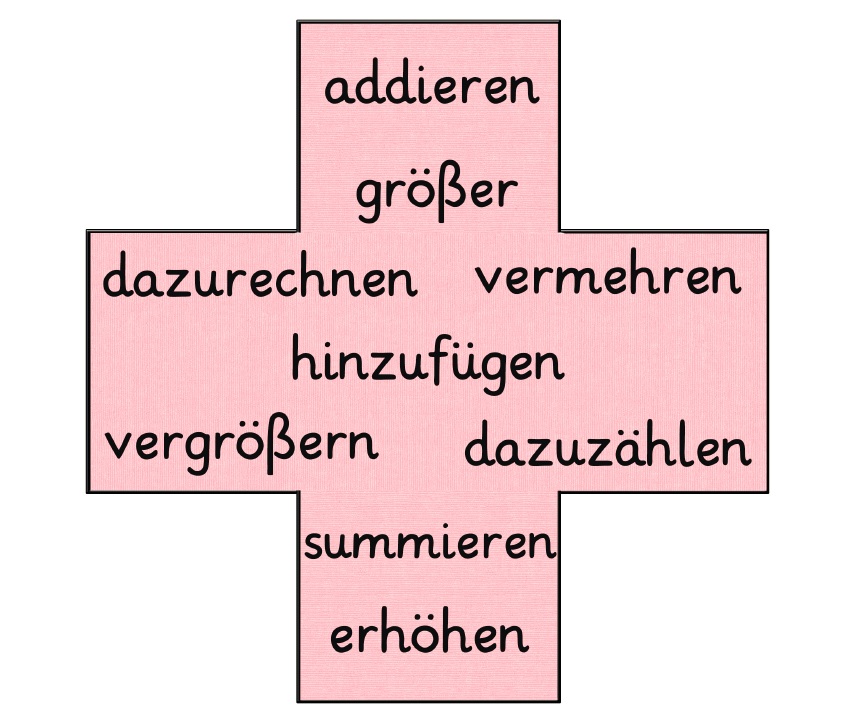Grundschultante: Mathe