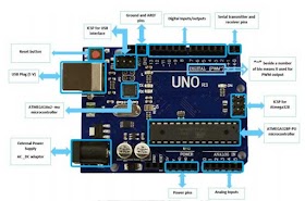 Download ATmega328P Ardiuno Uno Datasheet (PDF)