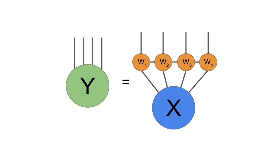 Speeding up neural networks using TensorNetwork in Keras — The ...