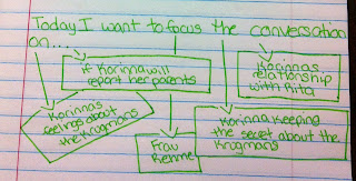 Two Reflective Teachers: Historical Fiction Book Club Unit: Part 3