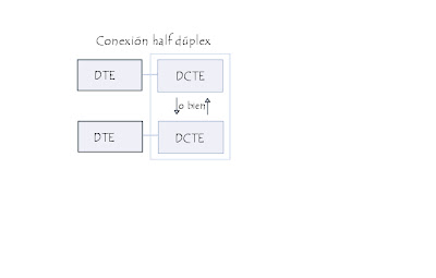 Redes de Computadores, Tipos y ModosTransmision: Tipos y modos de ...