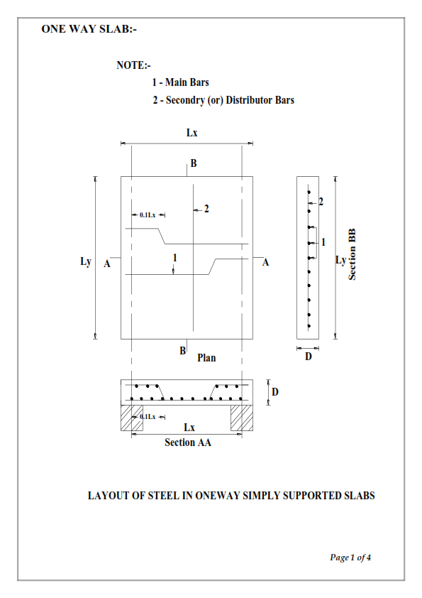 Baskar.J: SLAB DRAWINGS