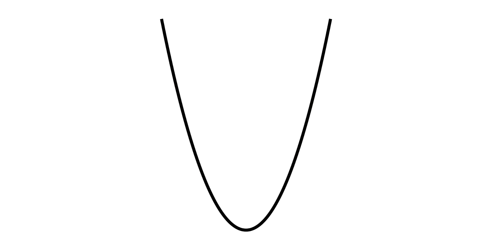 Adobe Illustratorで関数曲線 - Schritt für Schritt