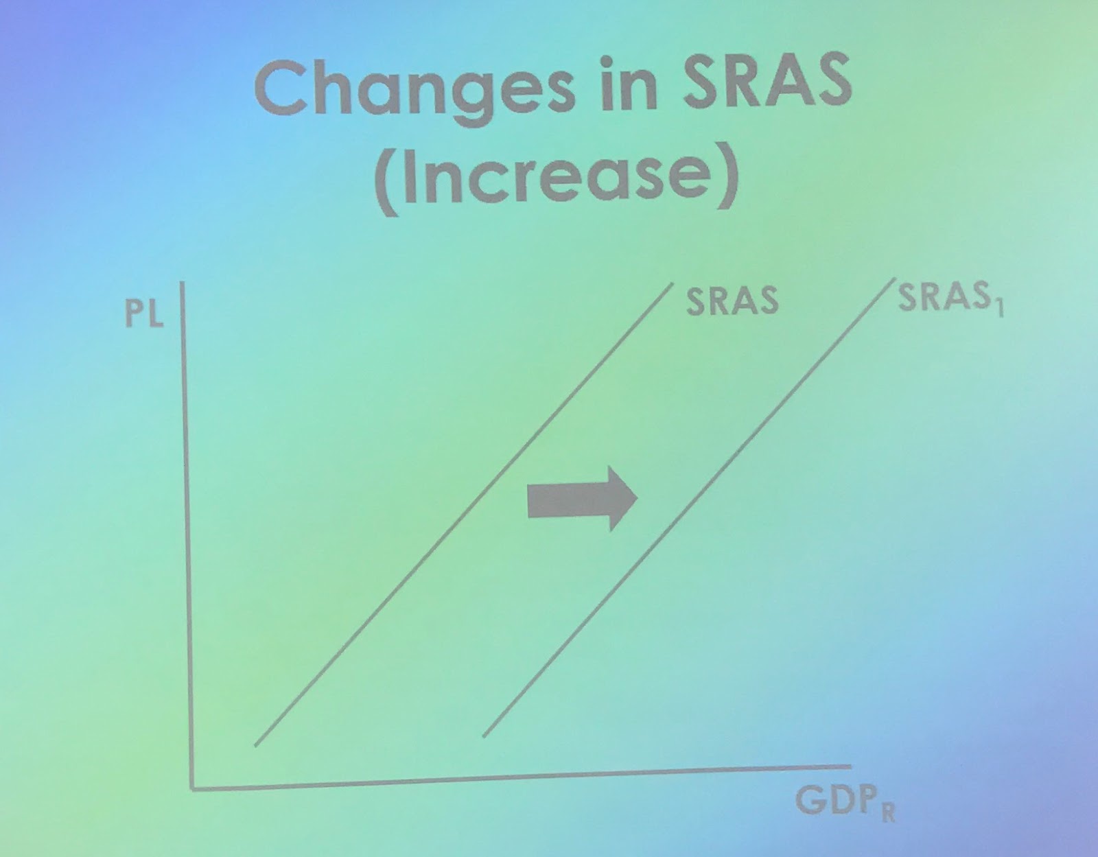 Precious' AP Macroeconomics Blog: Unit 3: Aggregate Supply, Long- Run ...