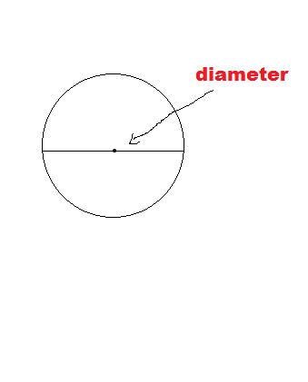 772-2011: What's a diameter?