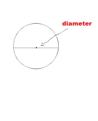 772-2011: What's a diameter?