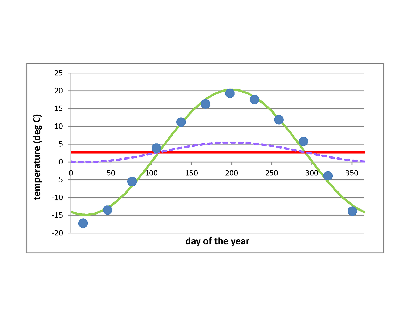 Heat Transfer and Applied Thermodynamics: From the ground...down (part 2)