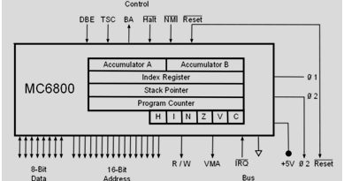 Matlablog ...: Architecture interne du Motorola 6800