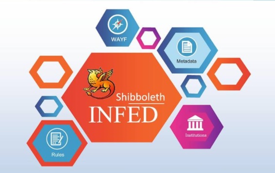 INFED provides solution for accessing e-resources from anywhere and ...