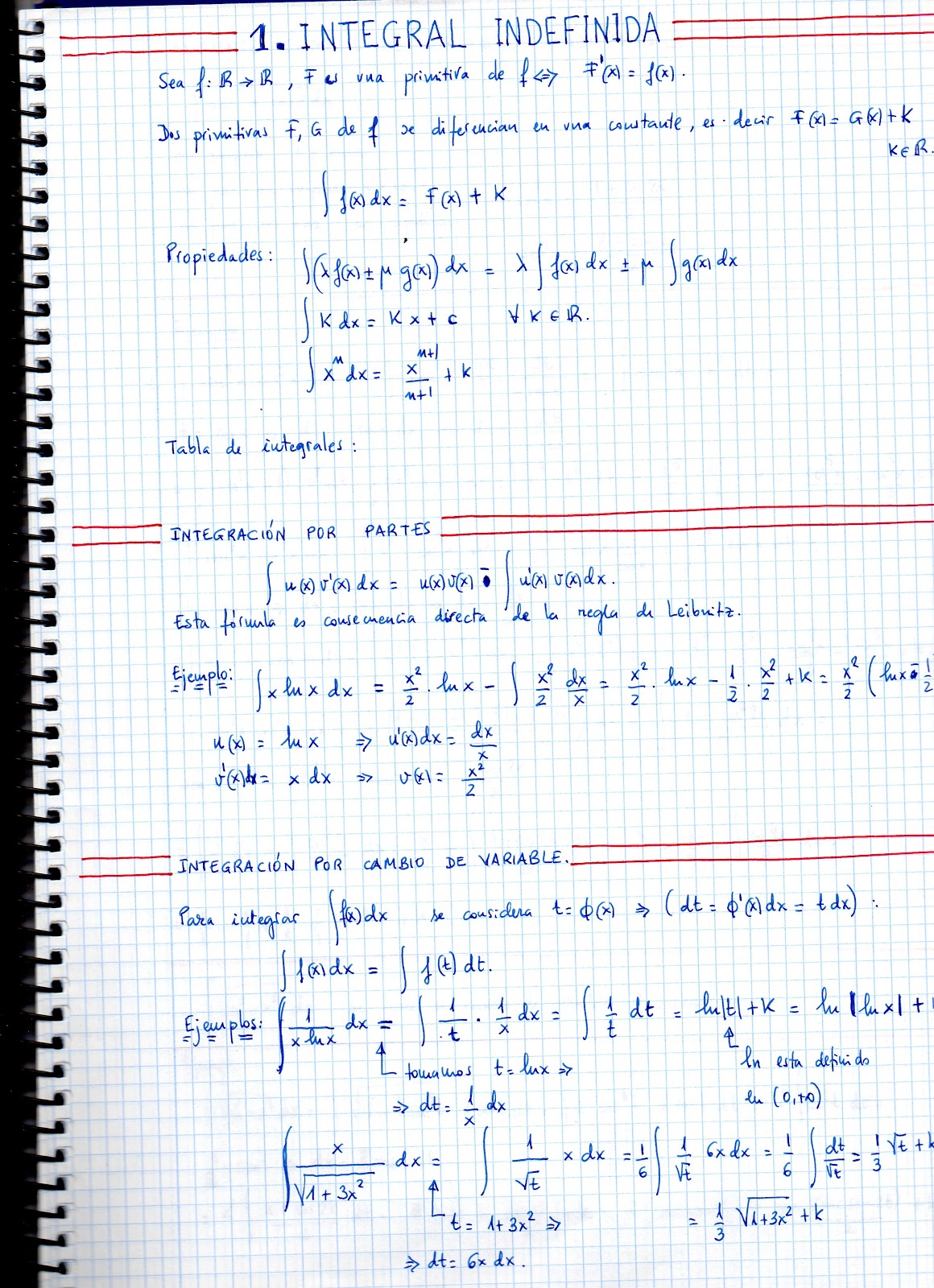 MATEMÁTICAS II: TEMA 3: CÁLCULO INTEGRAL