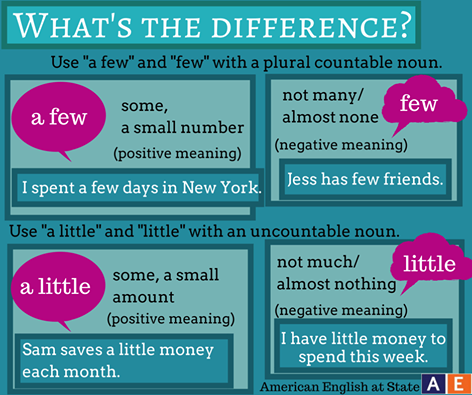 Galiprofedeingles: A few vs. Few - A little vs. Little