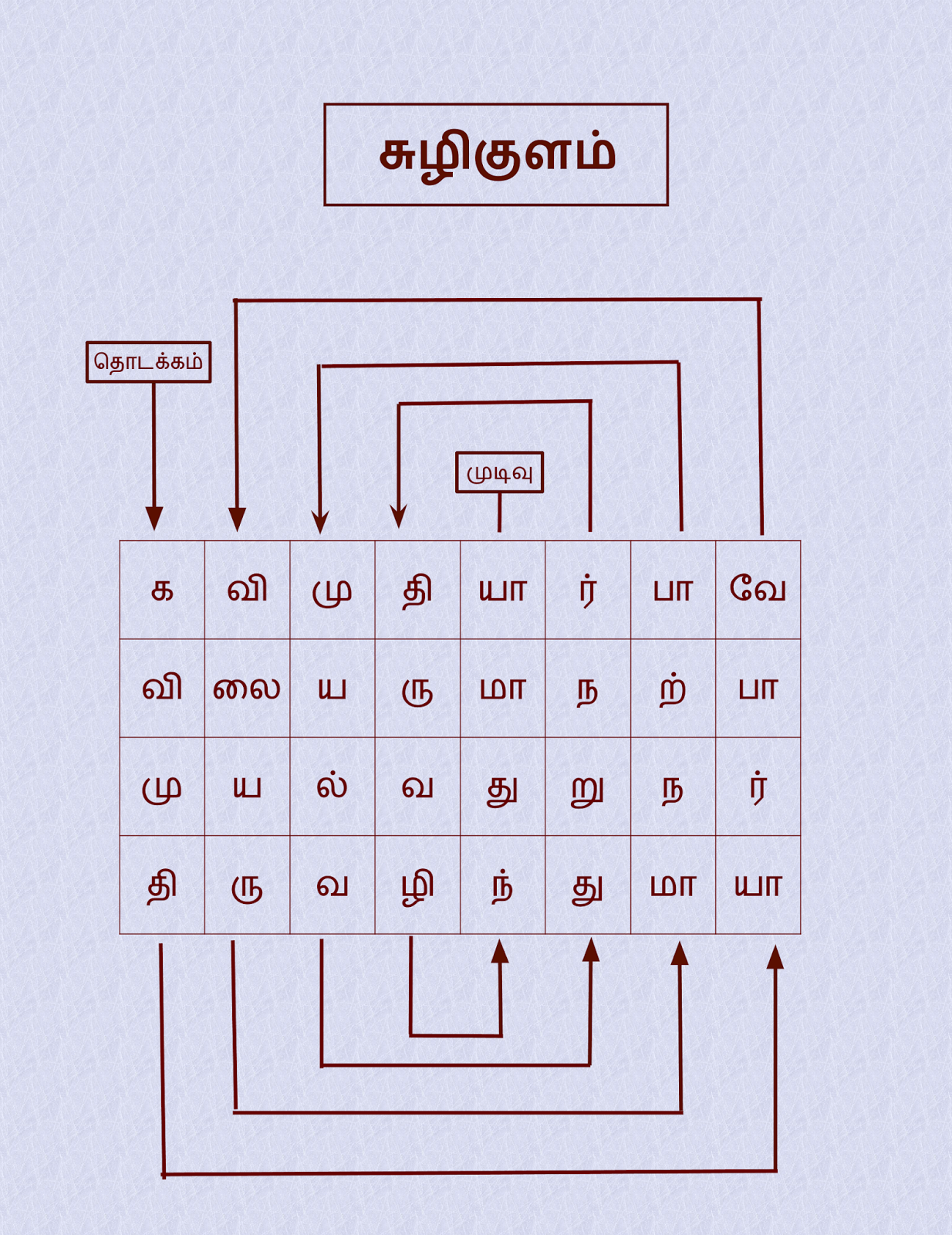 R. Prabhu's Notes: Literary Treasure - Thandialangaram - Part 2