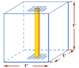Basic Pressure Definitions | Drilling Course