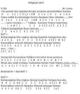 Not Angka Pianika Lagu Ari Lasso Penjaga Hati | Not angka