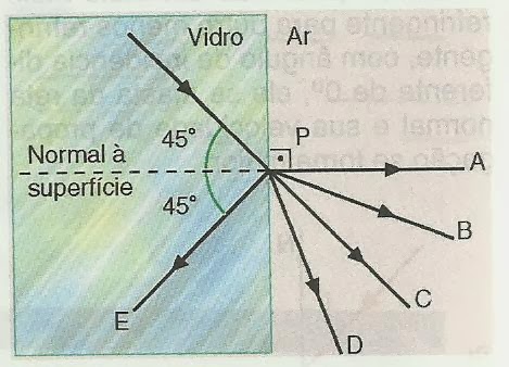 Ângulo Limite ~ Prof. Dayvidson Siqueira
