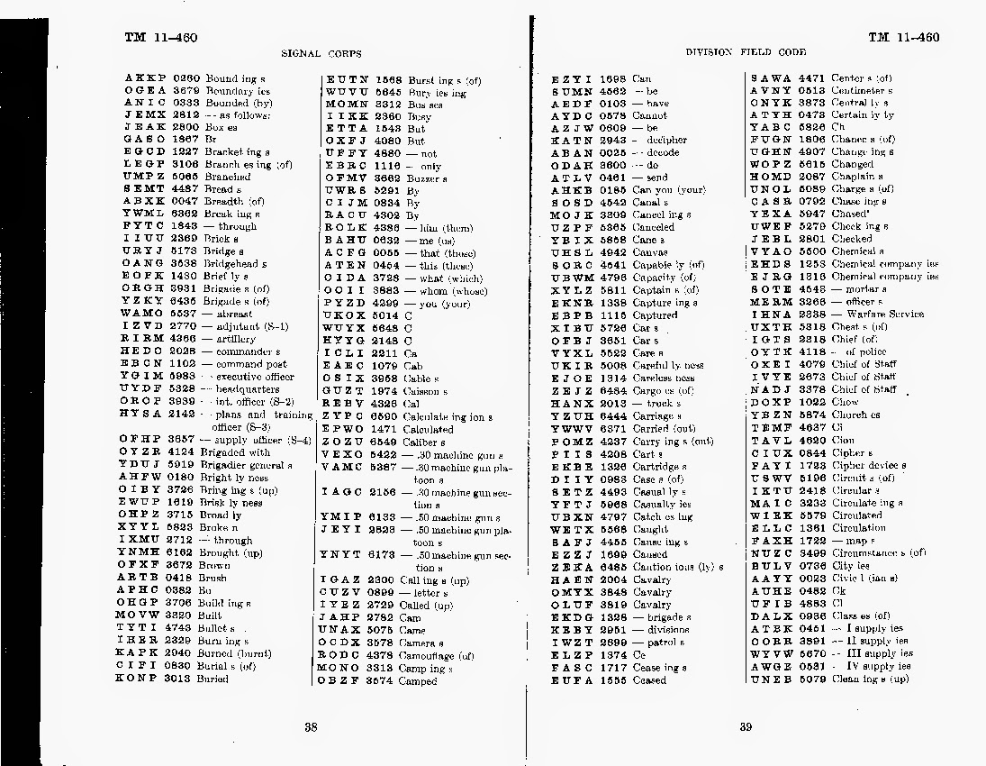 Christos military and intelligence corner: The US Division Field Code