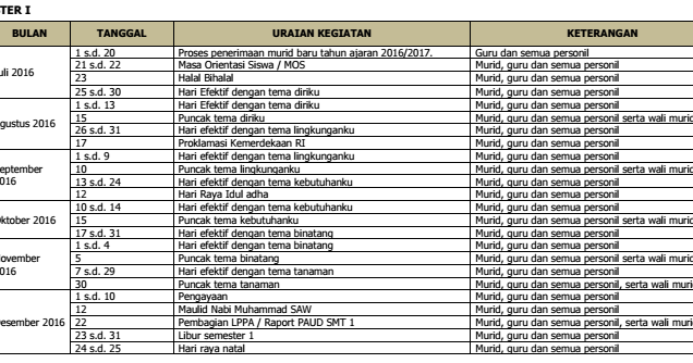 Program Tahunan PAUD/ TK A Usia 4-5 Tahun Kurikulum 2013 Terbaru | RPPH ...
