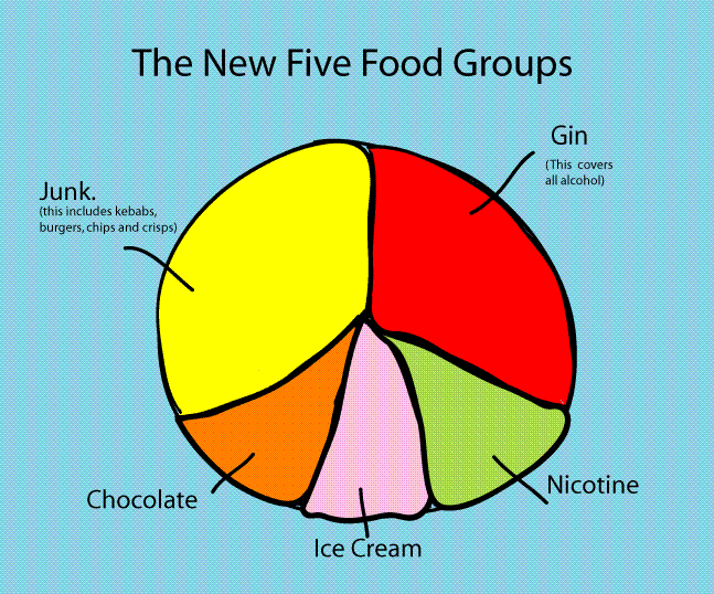Everything about nutrition: Funny Pictures!