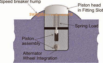 Generating Electricity from Road Speed Breakers | Circuit Diagram Centre