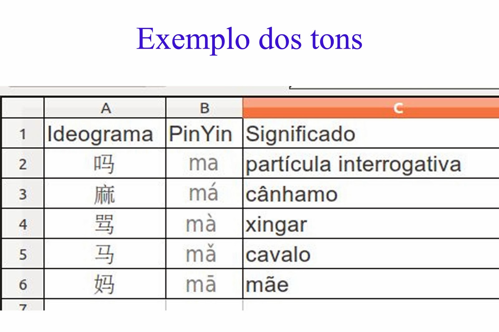 Um ano na China: Pinyin
